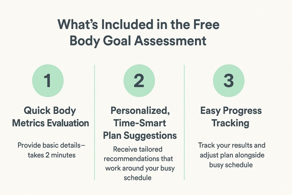 Free Body Goal Assessment - Nutriplan GH